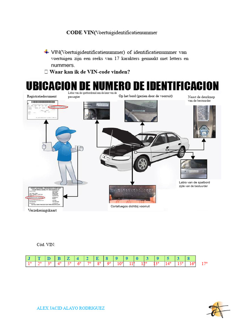 VIN Code | PDF