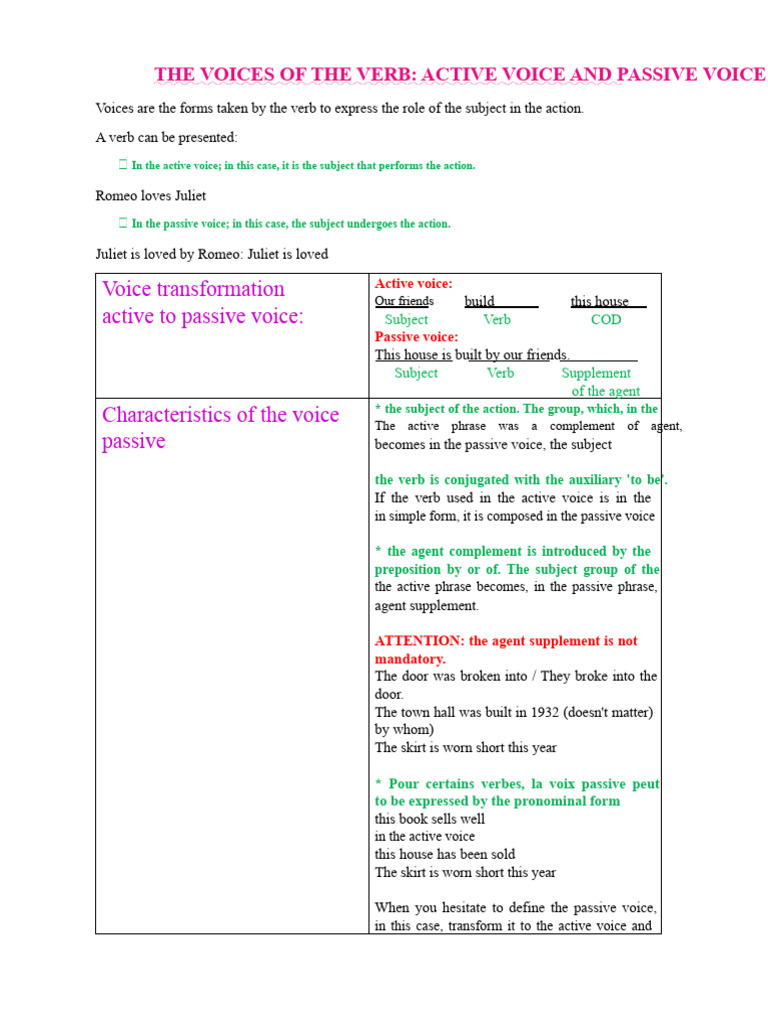 The Voices of The Verb-1 | PDF | Verb | Subject (Grammar)