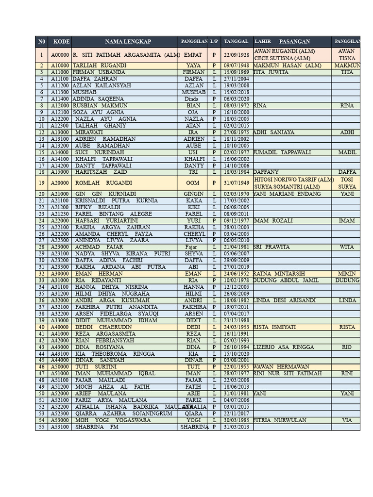 DATA KEL BES ARGA APRIL 2024 | PDF