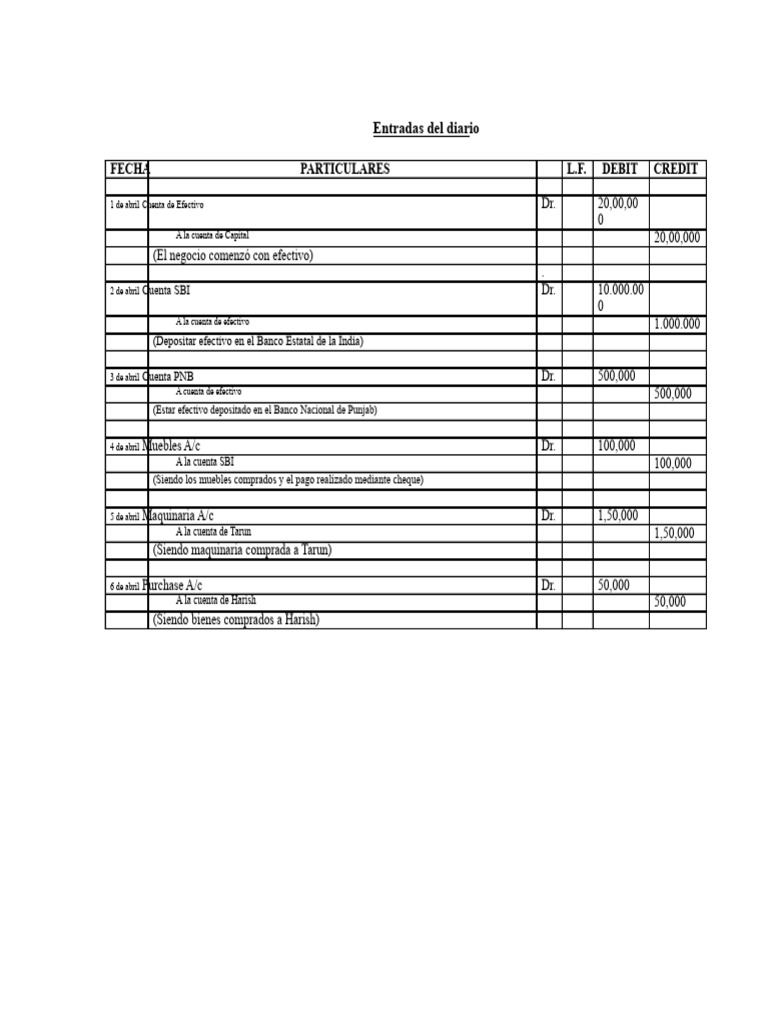 Asignación de Tally | PDF | Bancos | Industrias de servicio