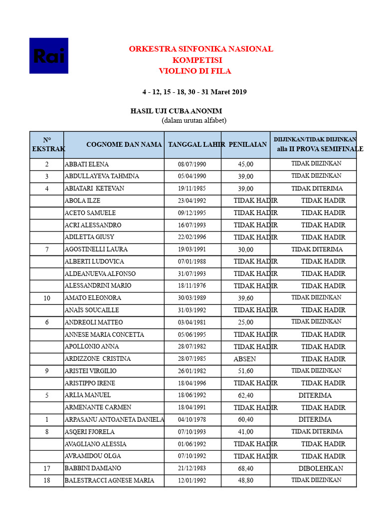 Hasil I ProvAnonima Biola | PDF