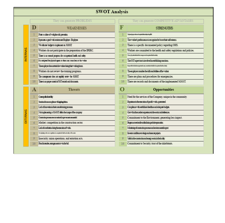 SWOT_ISO_45001_1 | PDF | Occupational Safety And Health | Social Policy
