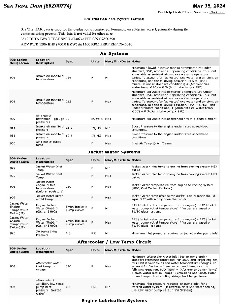 Sea Trial Display | PDF