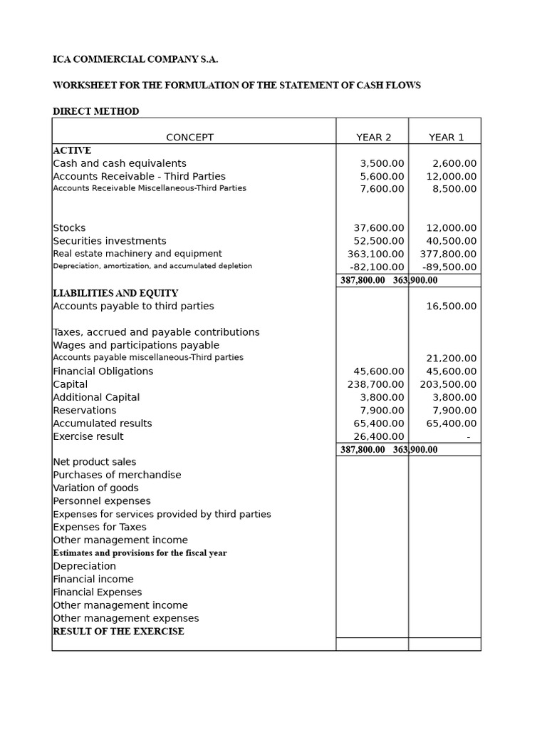 Commercial Cash Flow Case Ica | PDF | Expense | Cash Flow Statement