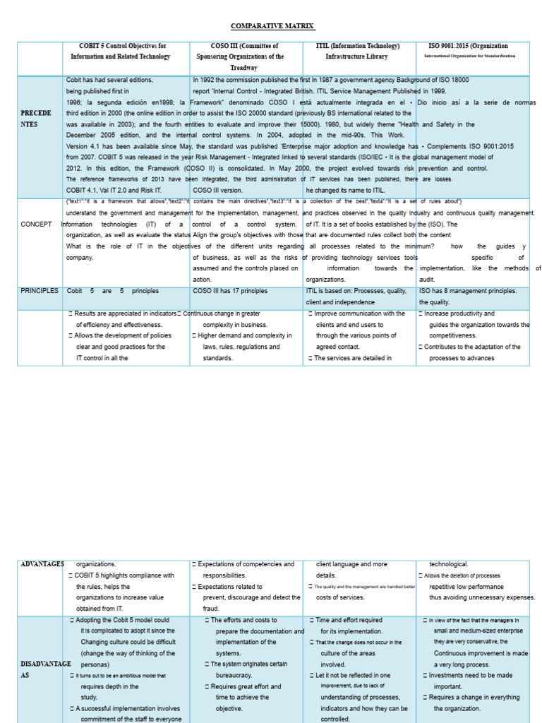 Comparative Matrix COBIT, COSO, ITIL, ISO. | PDF | Business