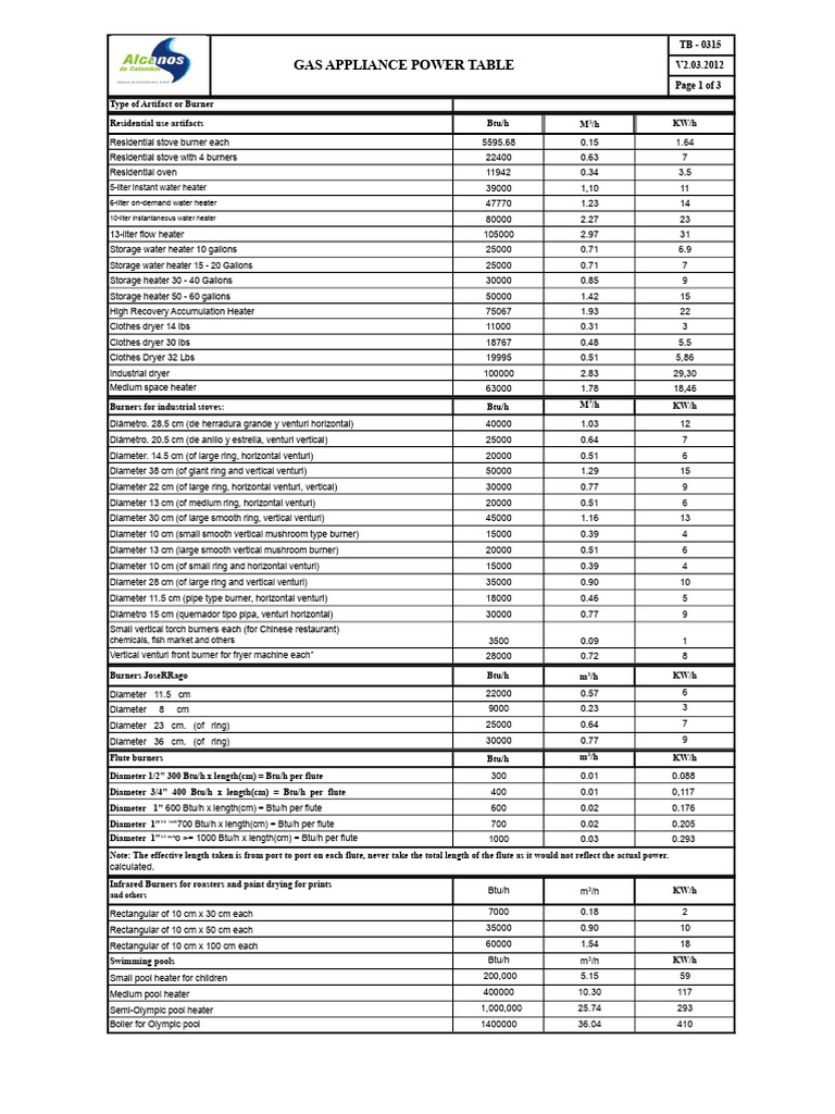 Gas Appliance Power Specifications | PDF | Water Heating | Home Appliance