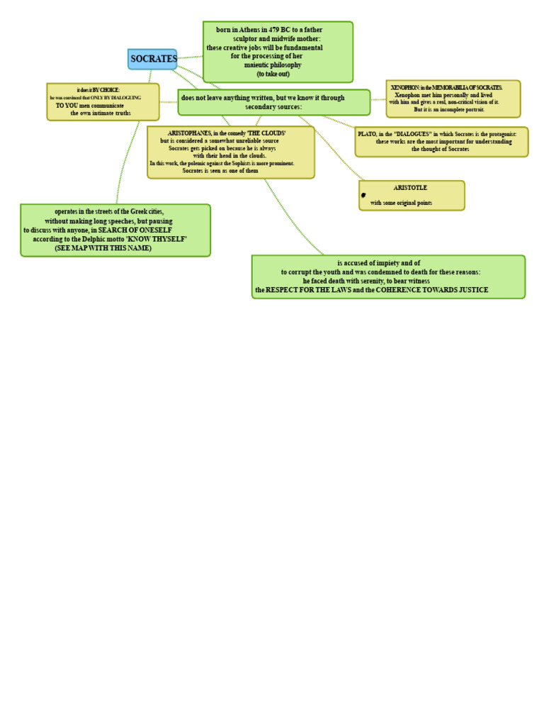 SOCRATES - conceptual map | PDF | Socrates | Classical Greek Philosophy