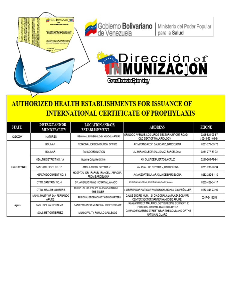 Authorized Centers For The Issuance of International Vaccination ...