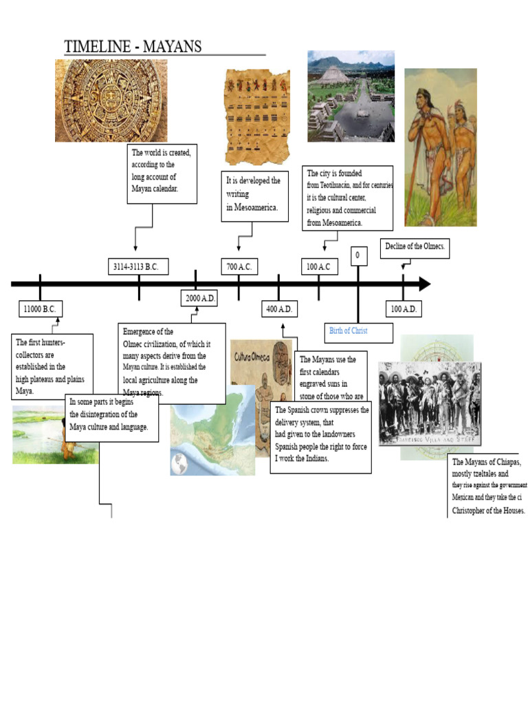 Maya timeline | PDF | Maya Civilization | Mesoamerica