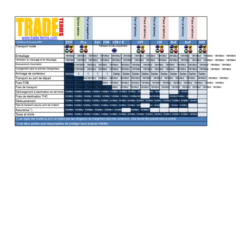 Guide des Incoterms et conditions de livraison | PDF | Transport de ...