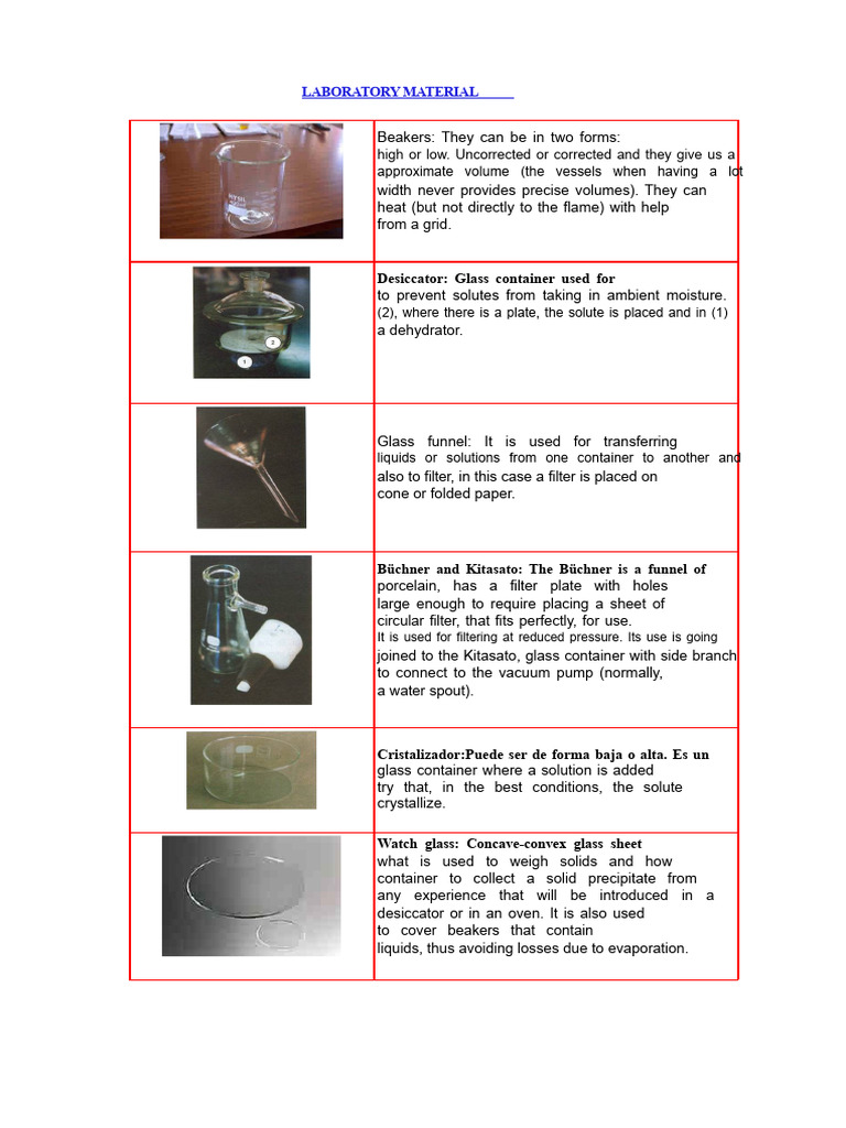 Laboratory Material Sheet | PDF | Volume | Glasses