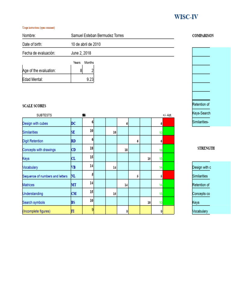 WISC-IV Cognitive Assessment Results | PDF | Behavioural Sciences ...
