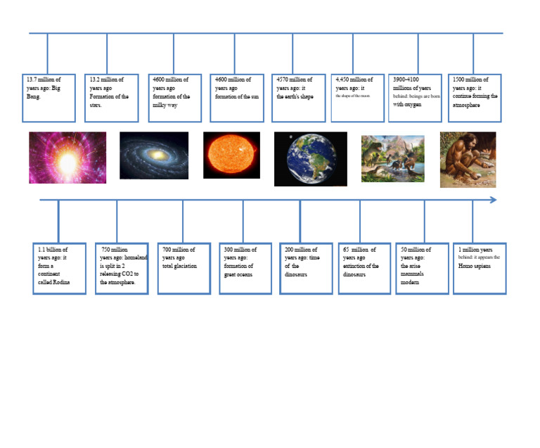 Timeline of the universe | PDF