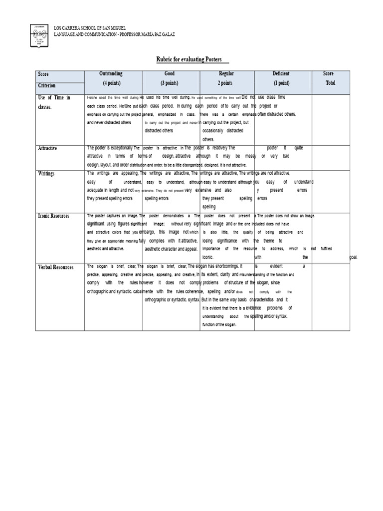 Rubric For Evaluating Posters | PDF | Linguistics | Communication