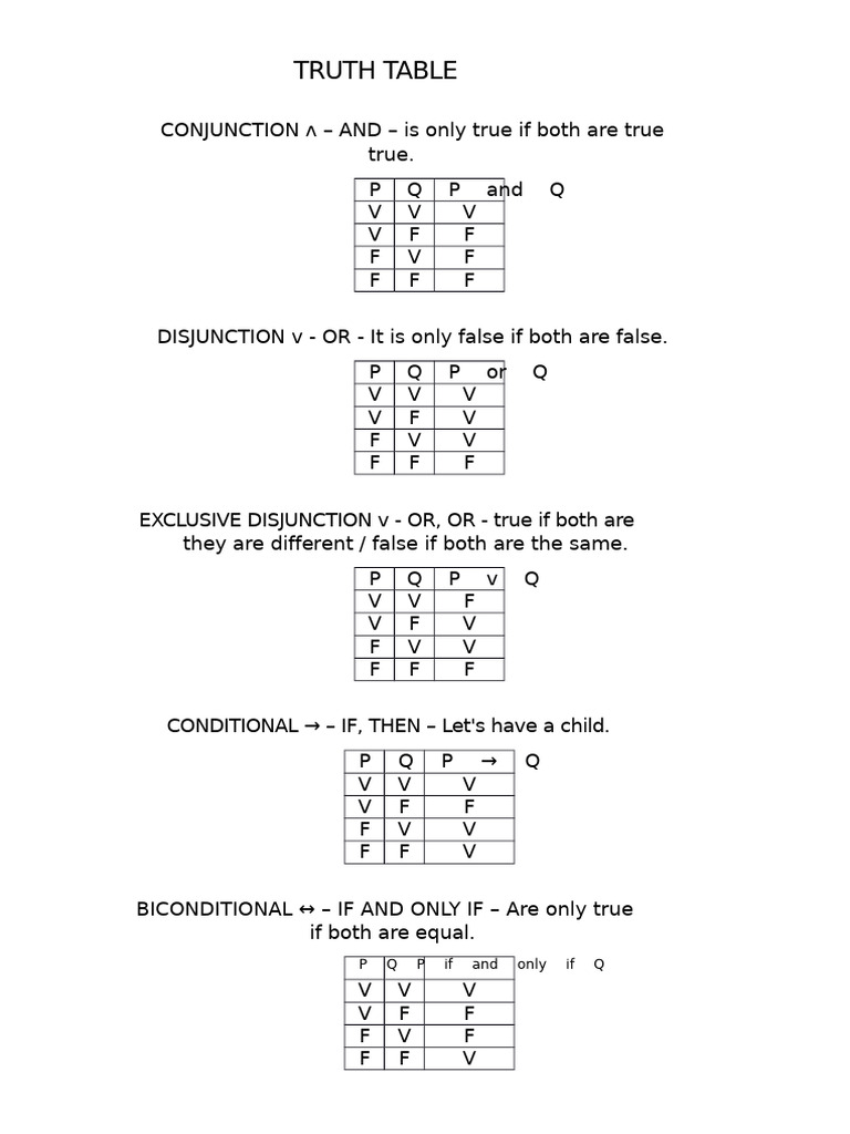 Truth Table | PDF | Semantics | Interpretation (Philosophy)