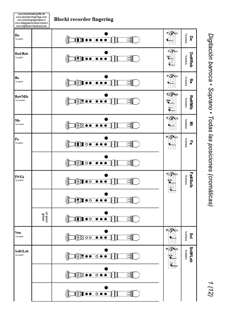 Baroque Recorder Fingering | PDF