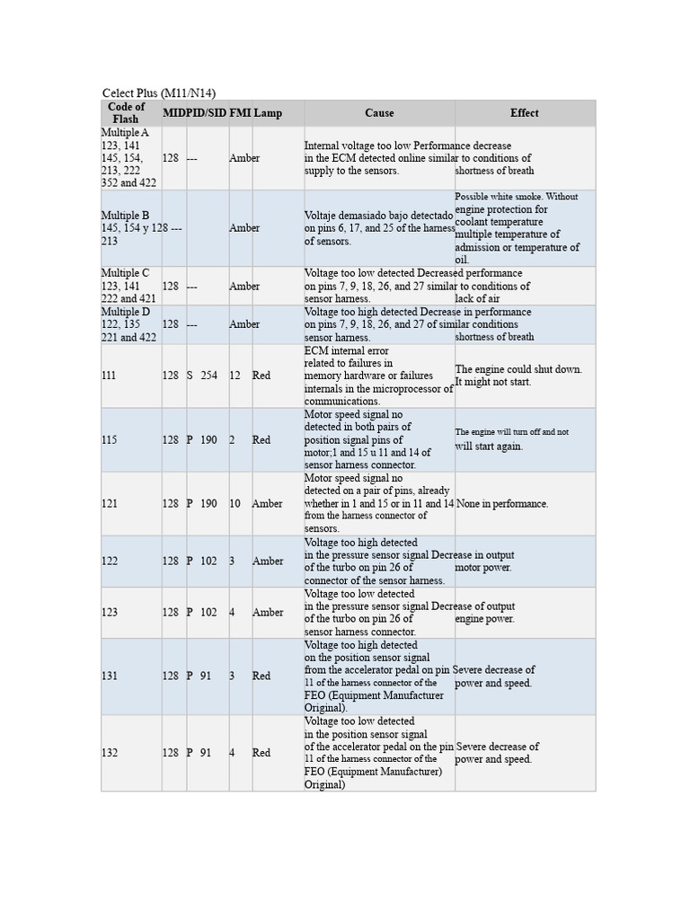 codes-n14-celect-plus.doc | PDF | Power Supply | Vacuum Tube