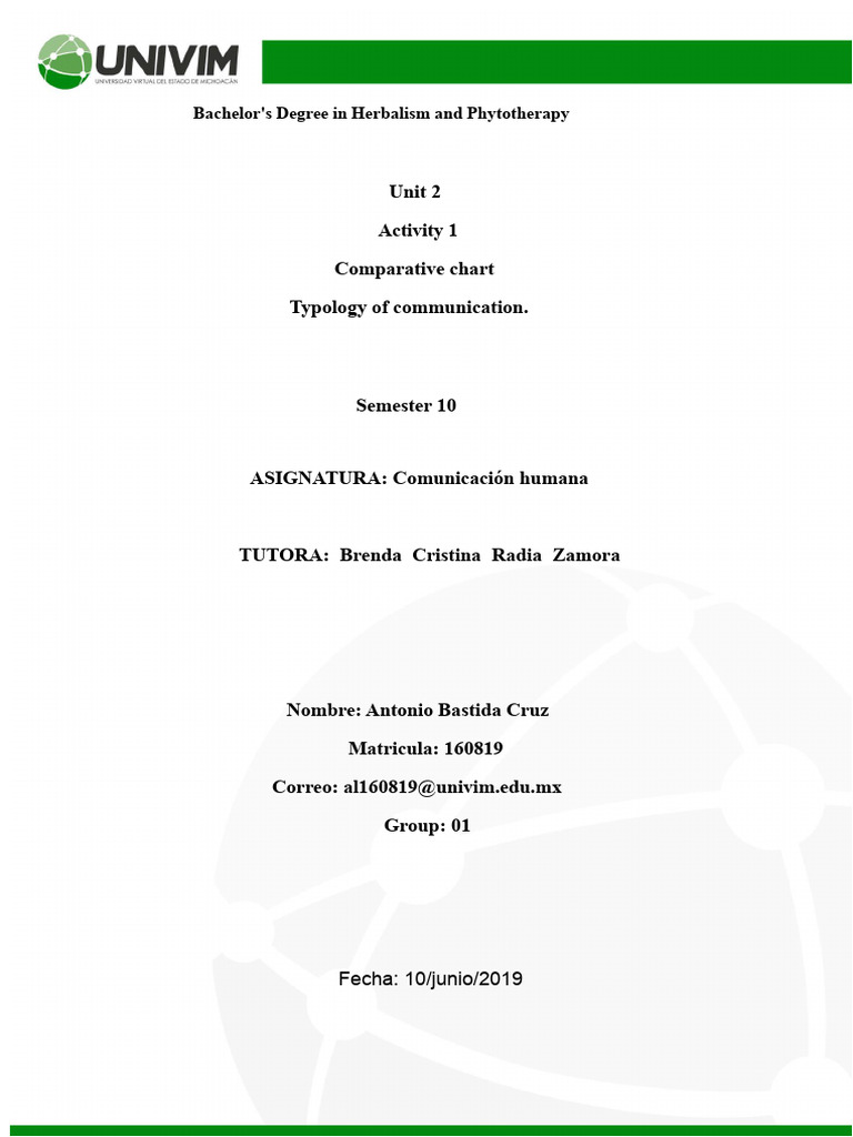 ABastida_U2A1_Comparative Table_Typology of Communication | PDF ...