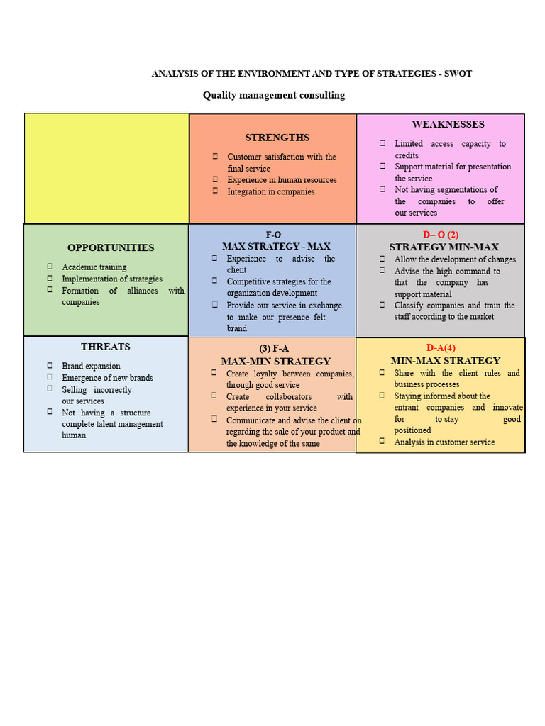 SWOT Group Task | PDF | Swot Analysis | Business Economics