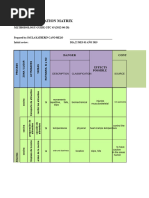 GAR Model Risk Calculation Worksheet | PDF | Hazards | Risk