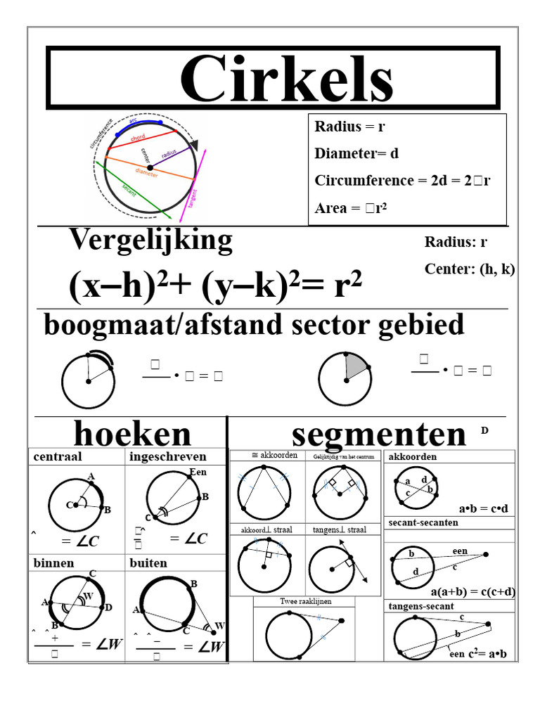 Cirkel Formule Grafiek | PDF