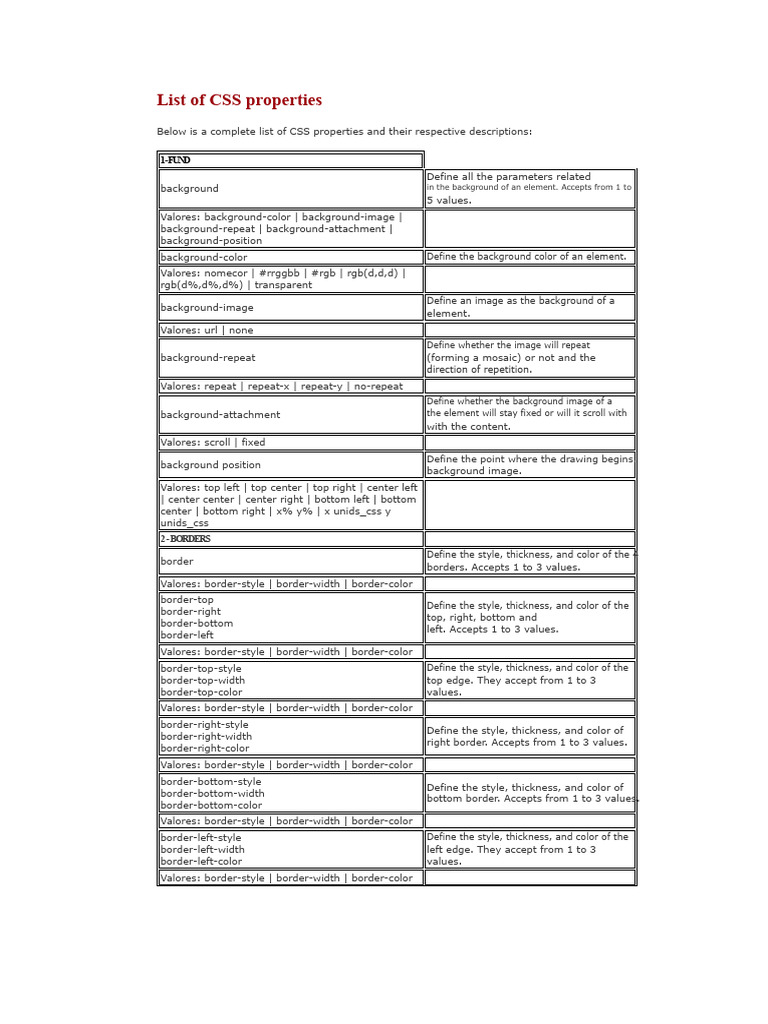 CSS Properties List | PDF | Typefaces | Written Communication