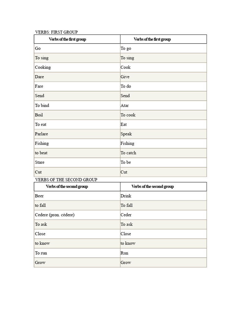 Italian Verb Conjugation Guide | PDF | Verb | Grammatical Conjugation