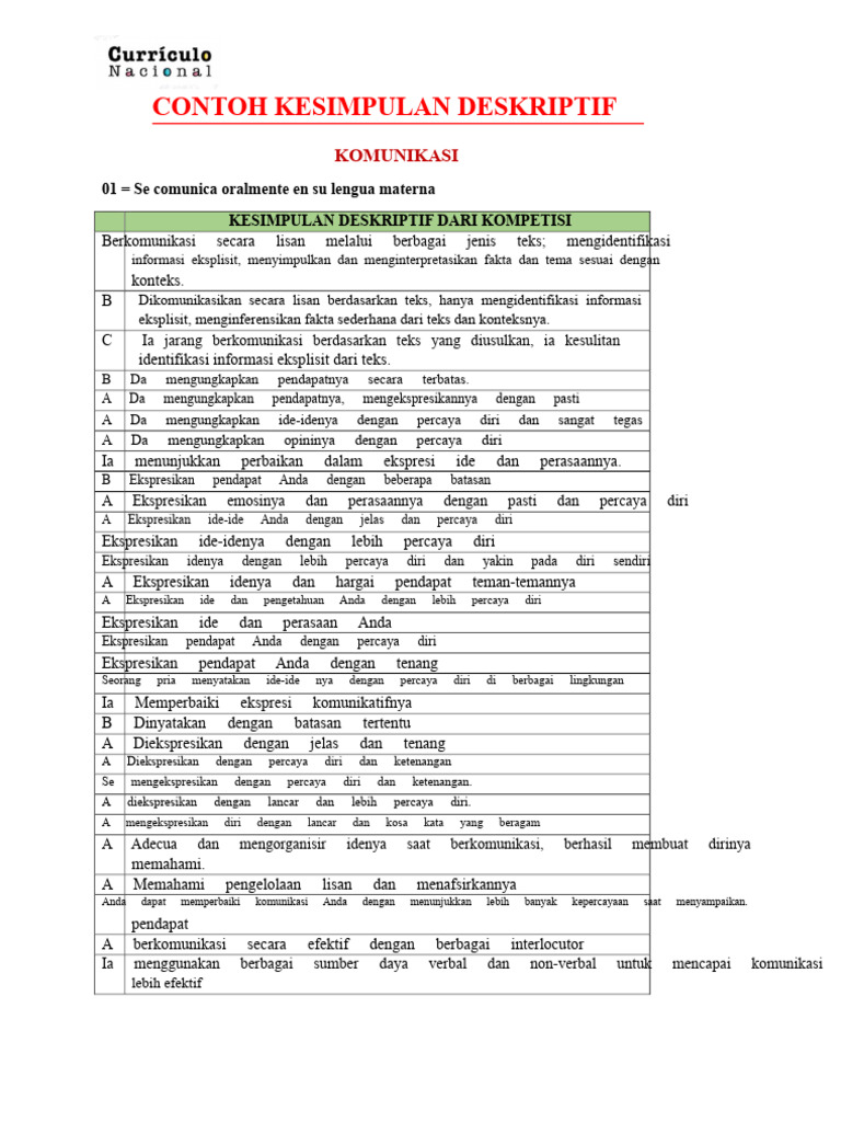 Kesimpulan Deskriptif Kompetensi Komunikasi | PDF