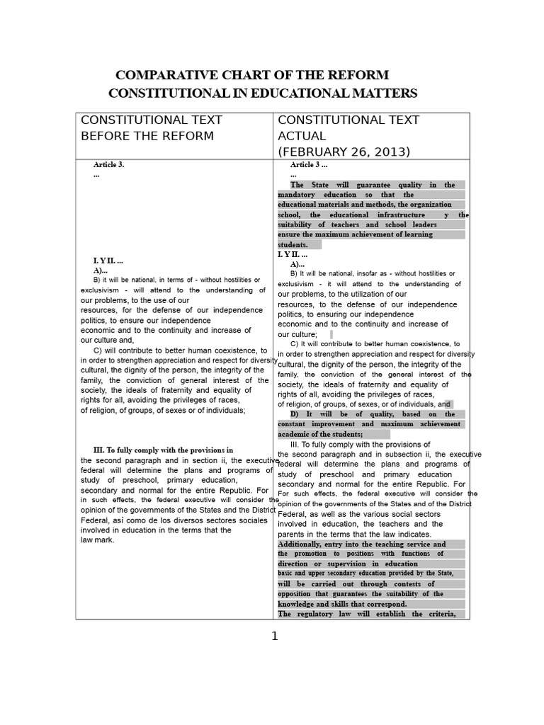 Comparative Table of The Constitutional Reform in Educational Matters ...
