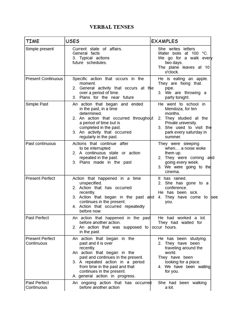 Table of Verb Tenses in English | PDF | Language Mechanics | Grammar