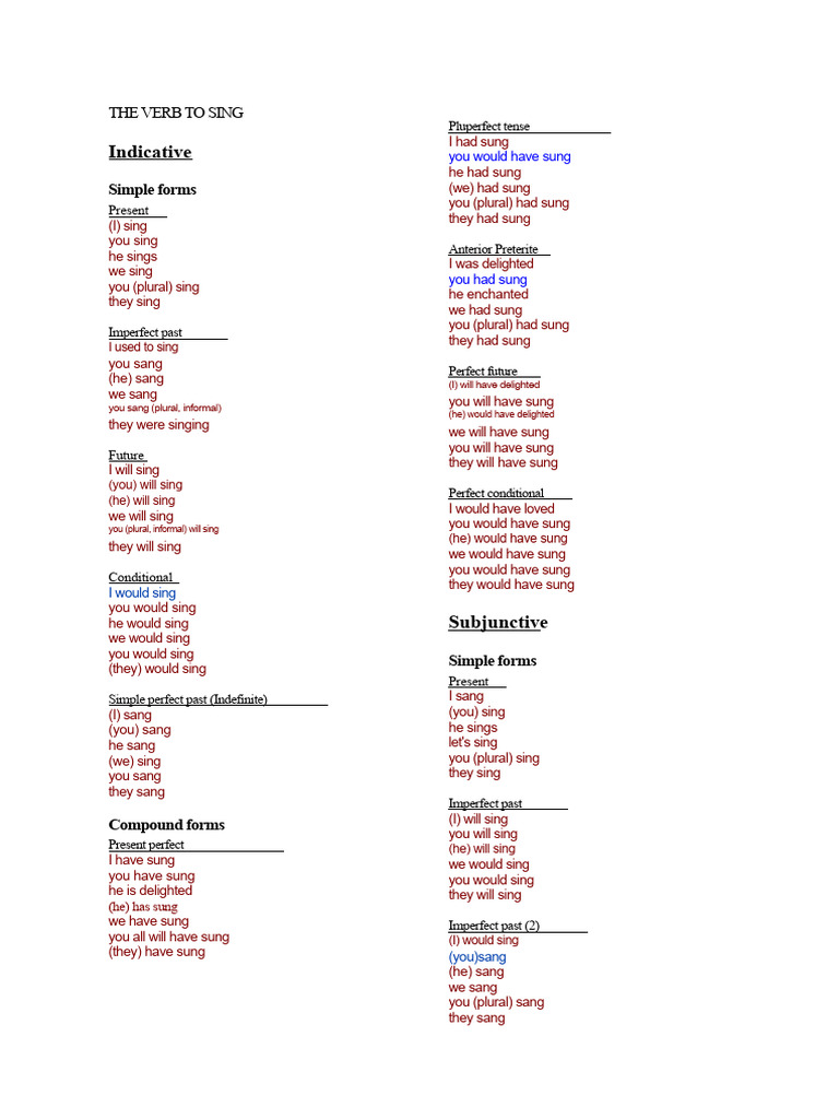 THE VERB TO SING Complete Conjugation | PDF | Perfect (Grammar) | Grammar