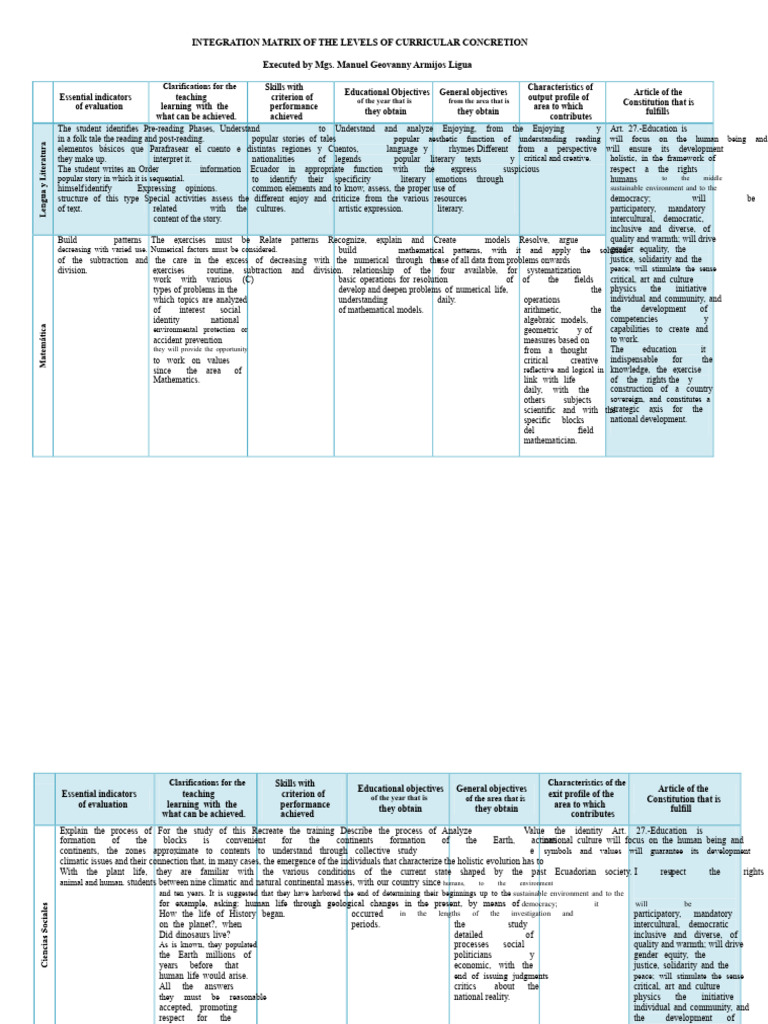 Activity 1.3 Matrix of Integration of the Levels of Curriculum ...