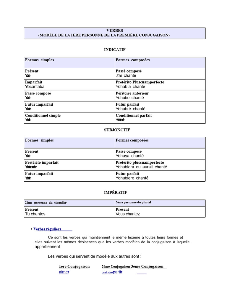 Verbes Réguliers Et Irréguliers | PDF | Verbe | Aspect accompli/inaccompli