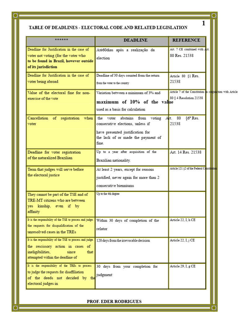 Electoral Law Table of Deadlines Electoral Code | PDF | Elections ...