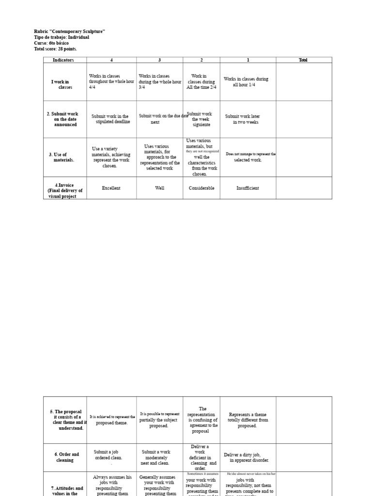 6th Grade Rubric, Sculpture | PDF