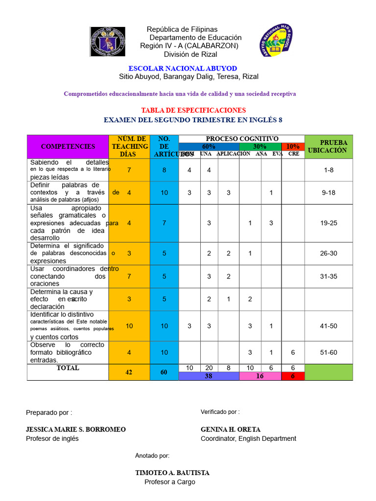 Tos Inglés 8 | PDF | Comunicación humana | Ciencia cognitiva