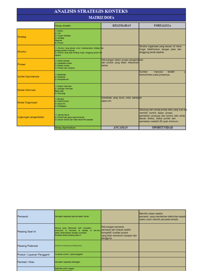 Matriks Admin Risiko Pembelian | PDF