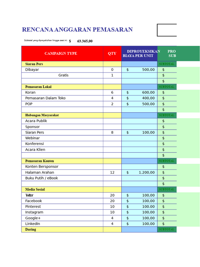 Template Rencana Anggaran Pemasaran | PDF