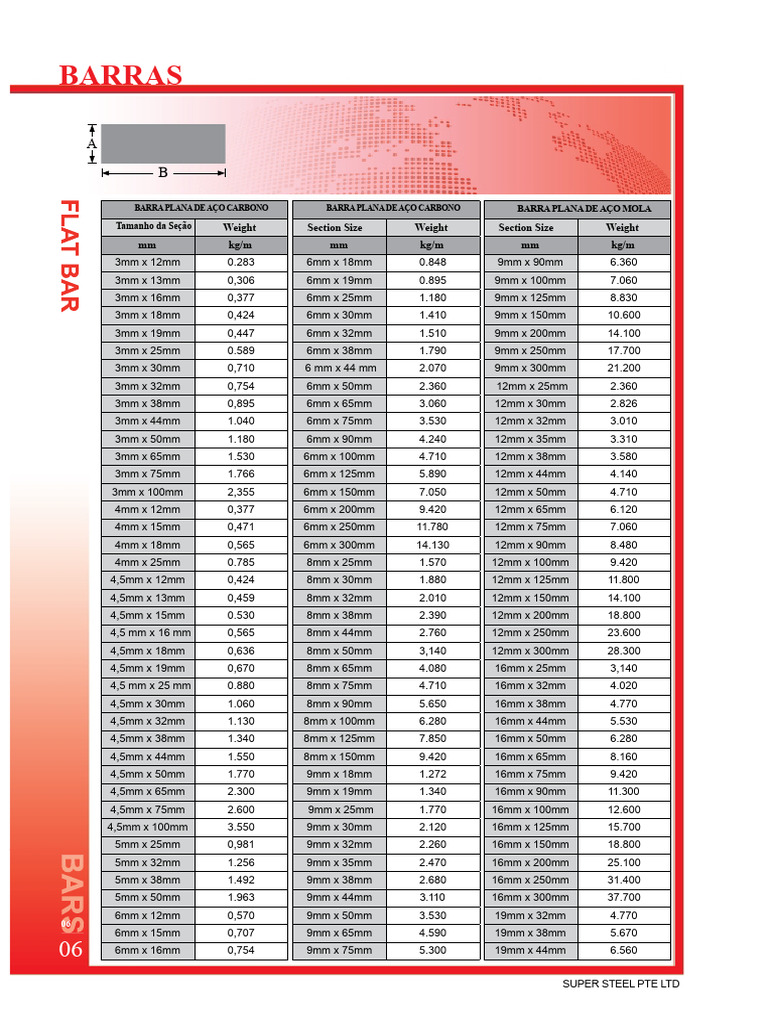 Carbon Steel Bar Sizes and Weights | PDF | Filmmaking | Film Industry