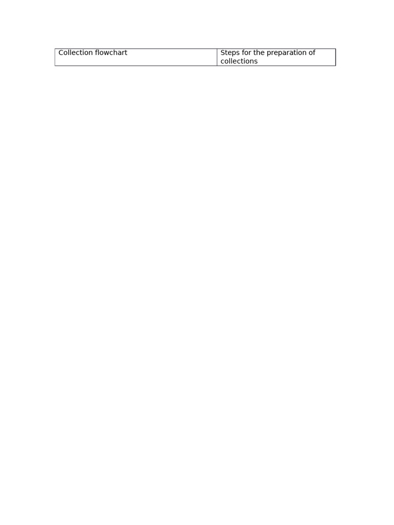 Collection Flow Diagram | PDF | Receipt | Chess Openings