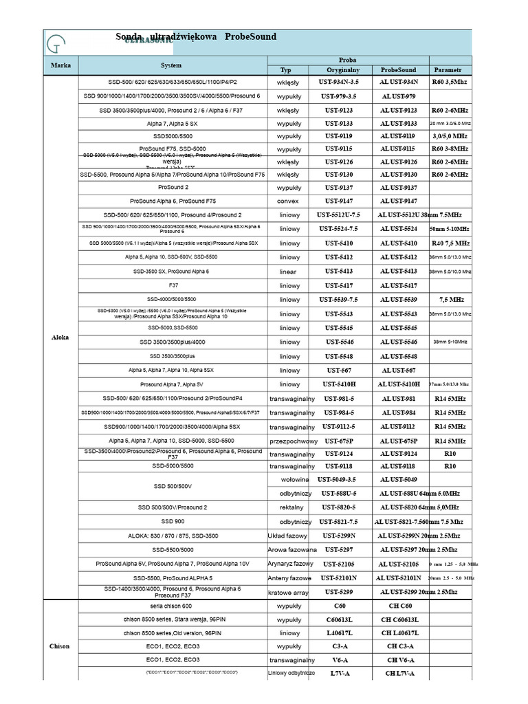 Lista Sond ProbeSound | PDF
