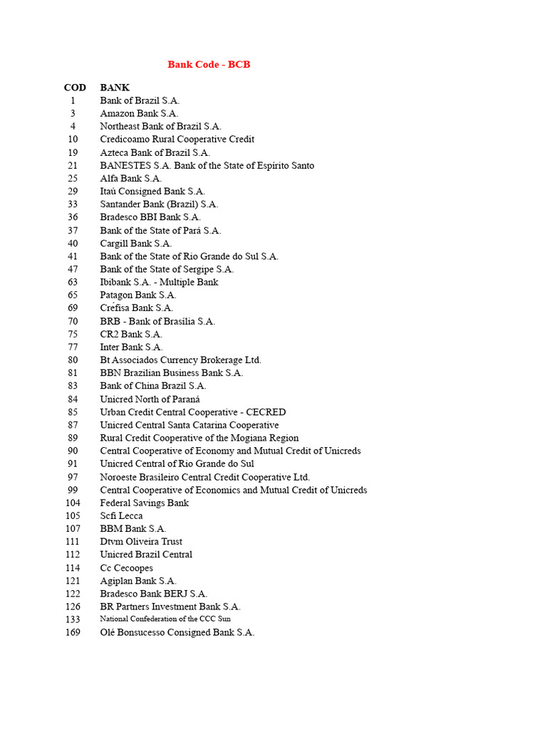 Bank Code | PDF | Banking | Banks