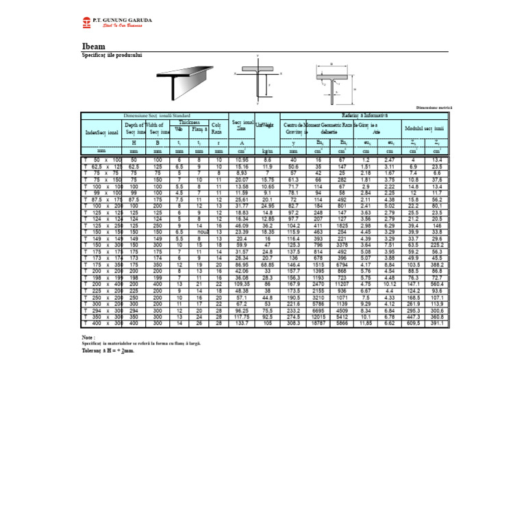 I Beam | PDF | Structural Engineering