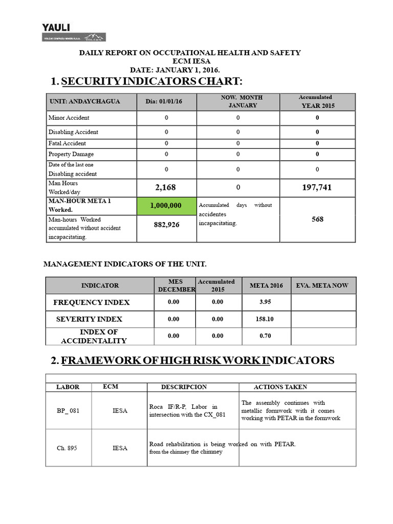 Daily Security Report | PDF | Safety