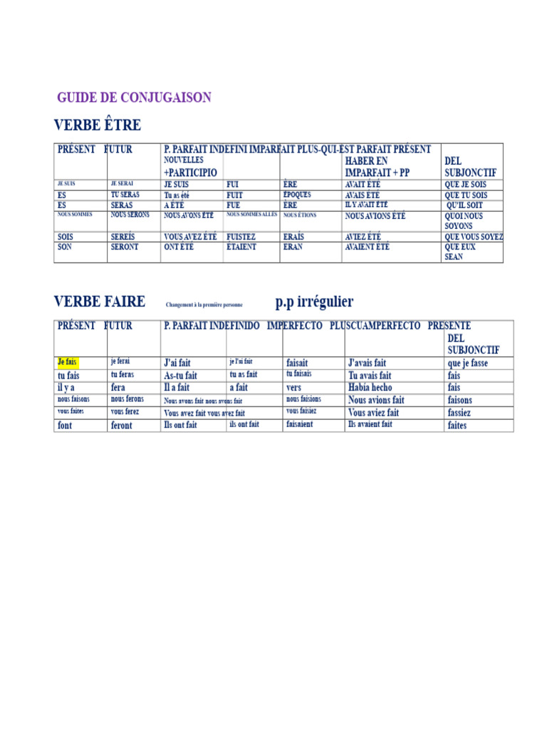 Guide de Conjugaison Niveau B1. | PDF | Aspect accompli/inaccompli | Verbe
