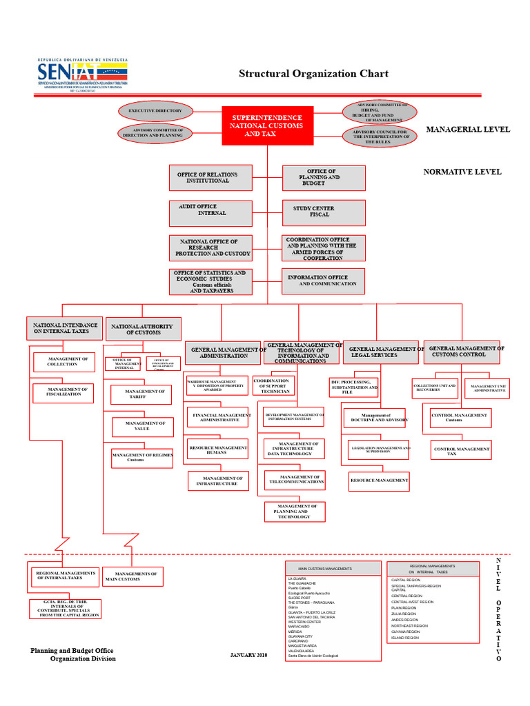 6.4ORGANIGRAM.SENIAT.pdf | PDF | Taxes | Economies