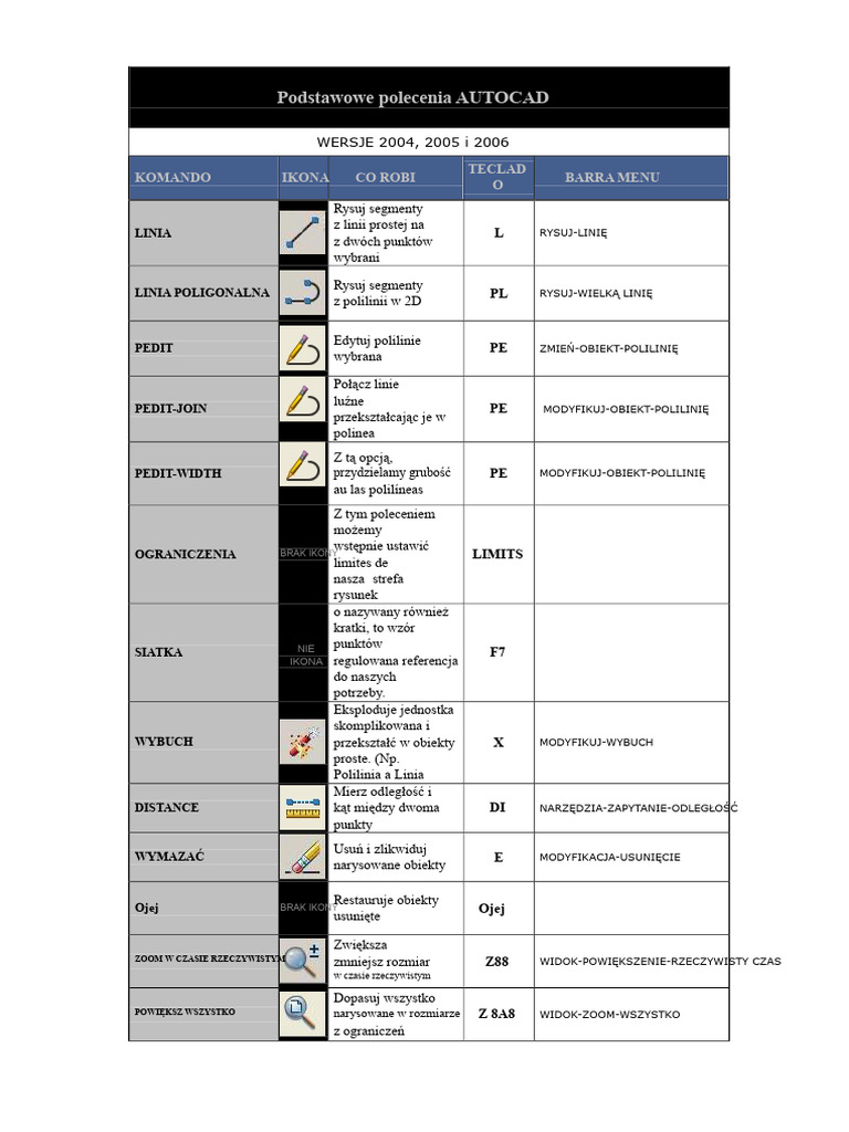 Podstawowe polecenia AUTOCAD | PDF