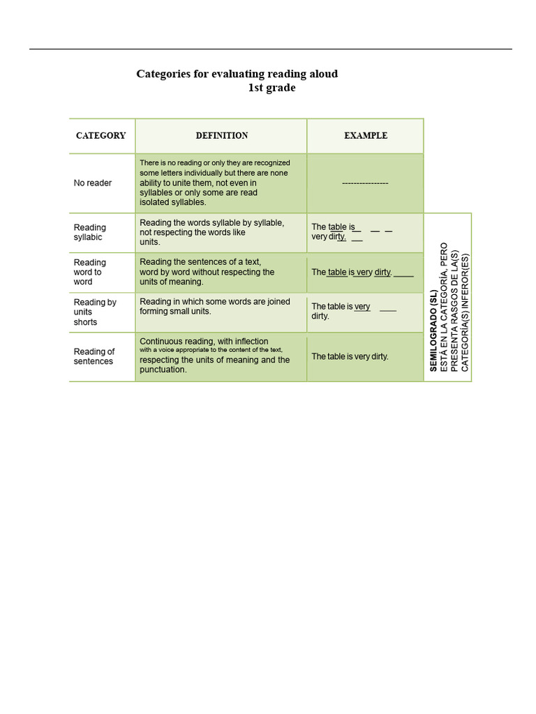 Categories For The Evaluation of Reading Aloud 1 Basic and 2 To 4 Basic ...
