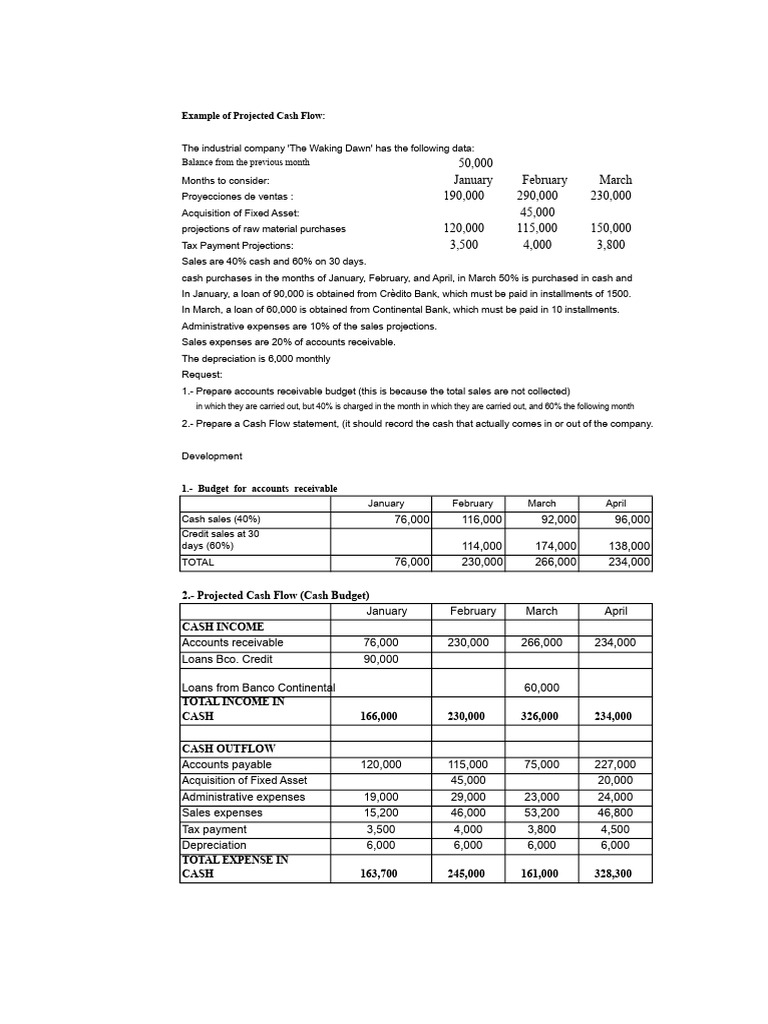 Development of practices of the Projected Cash Flow | PDF | Expense | Depreciation