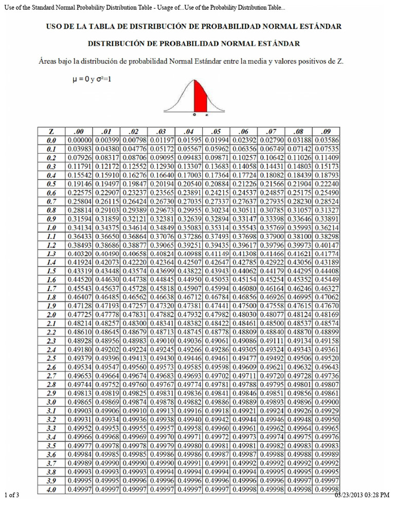 Use of The Standard Normal Probability Distribution Table - Use of The Standard Normal ...